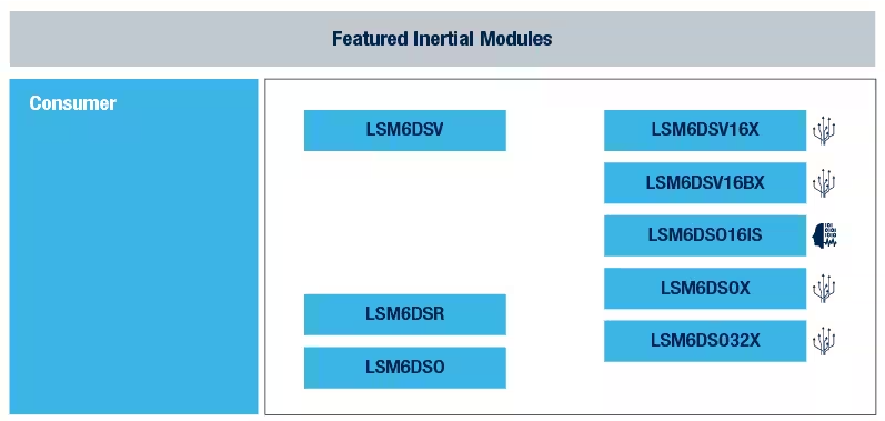 Solved: Air Gesture Recognition using IMU - STMicroelectronics Community