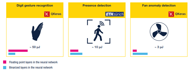 Solved: Air Gesture Recognition using IMU - STMicroelectronics Community