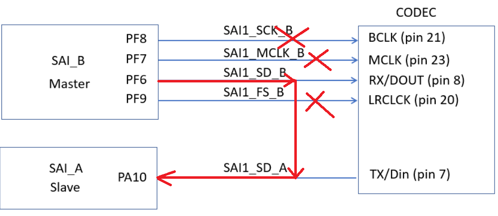 Timer Stmicroelectronics Community