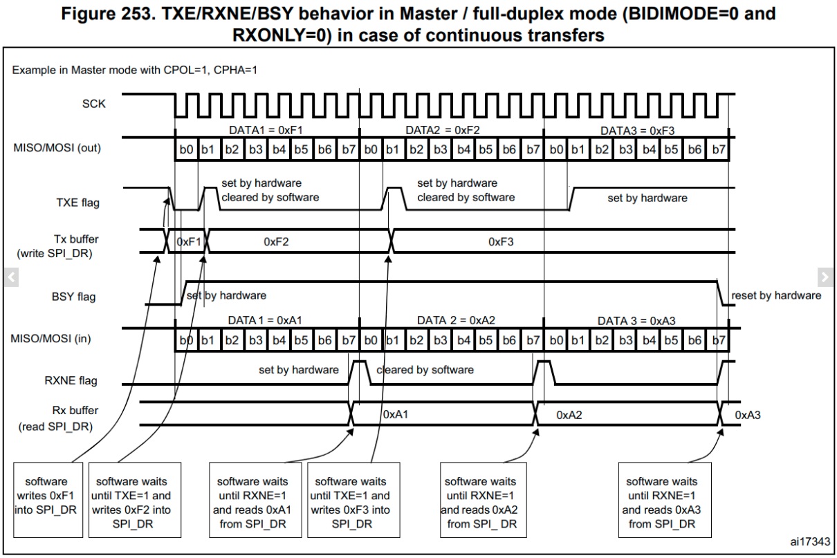 Continuous Data Transfer Via Spi Stmicroelectronics Community 
