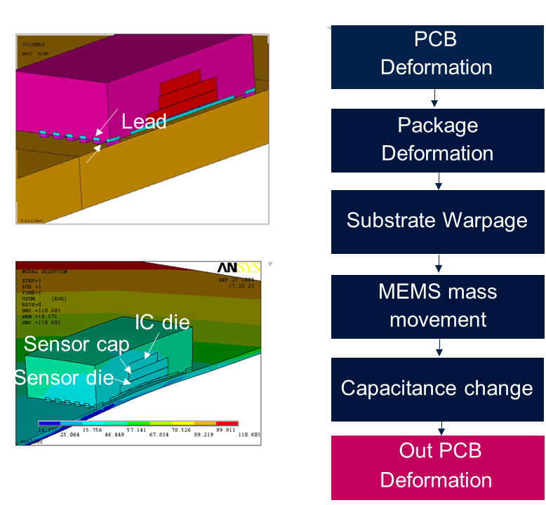 How To Optimize Your Pcb Design For Mems Sensors Stmicroelectronics Community