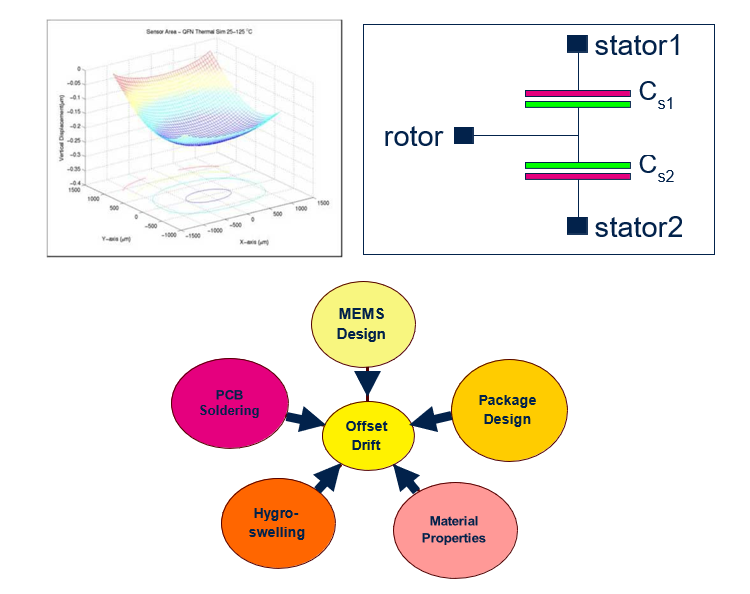 How to optimize your PCB design for MEMS sensors - STMicroelectronics Community