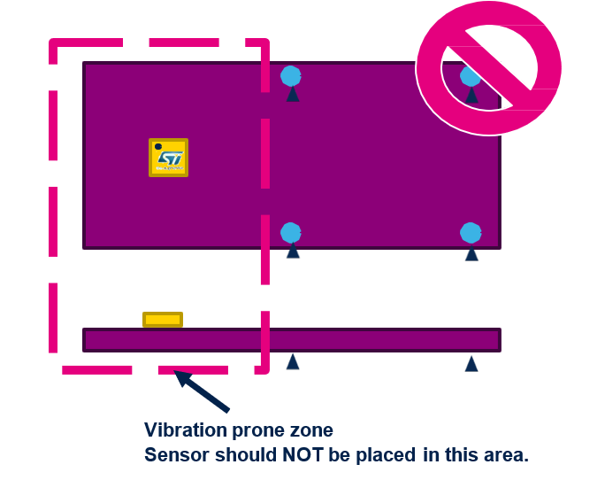 How to optimize your PCB design for MEMS sensors - STMicroelectronics Community