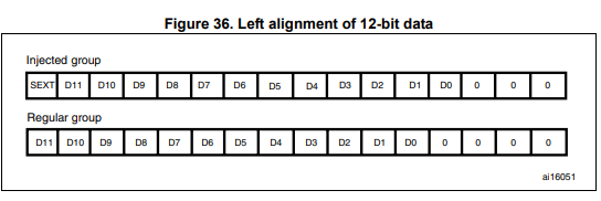 Solved: ADC injected group conversion - STMicroelectronics Community