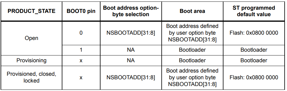 How To Utilize Stm32 System Rom Bootloader Comma Stmicroelectronics Community 
