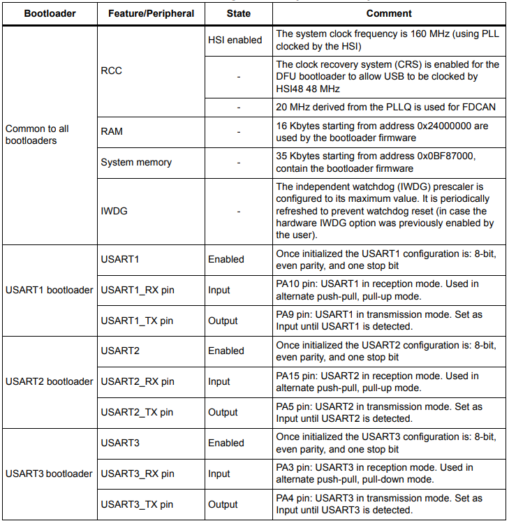 How to utilize STM32 system (ROM) bootloader comma... - STMicroelectronics Community