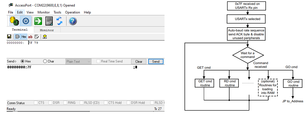 How To Utilize Stm32 System Rom Bootloader Comma