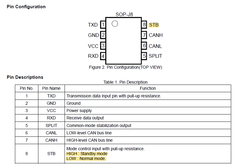 Solved Can Fd Multiple Mcus Stmicroelectronics Community 