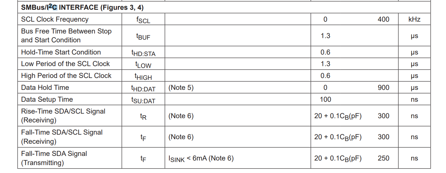 Getting Halerror While Using I2c In Fast Mode Pul Stmicroelectronics Community 6148