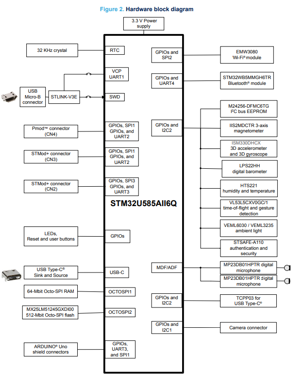 Solved: B-U585I-IOT02A Dev Kit: WiFi and Bluetooth Module ...