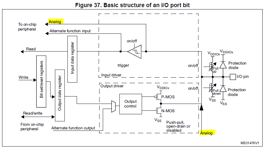 Solved: STM32L562VET6Q Opamp plus ADC reading invalid valu... - STMicroelectronics Community