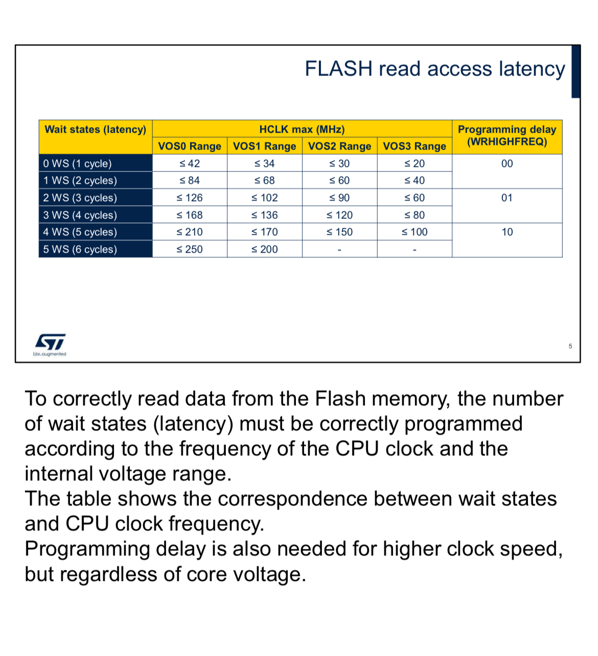 Solved: choosing flash latency vs. VOS - STMicroelectronics Community