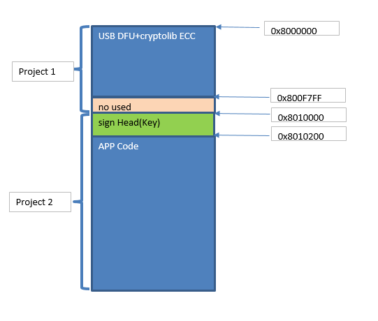 Solved Stm32 Flash Write Fail Stmicroelectronics Community 3465
