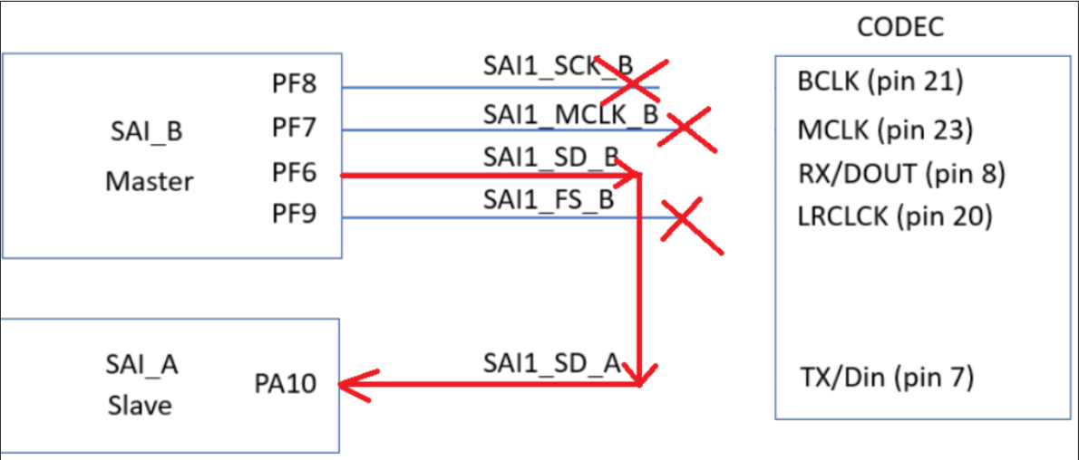 Solved: DMA with SAI - STMicroelectronics Community