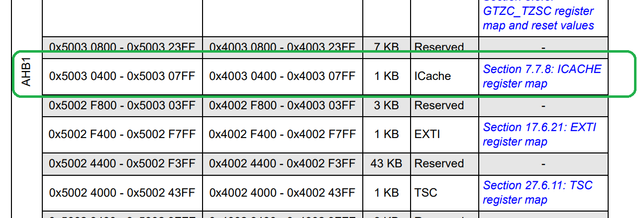Undefined Instruction Hard Fault Stmicroelectronics Community