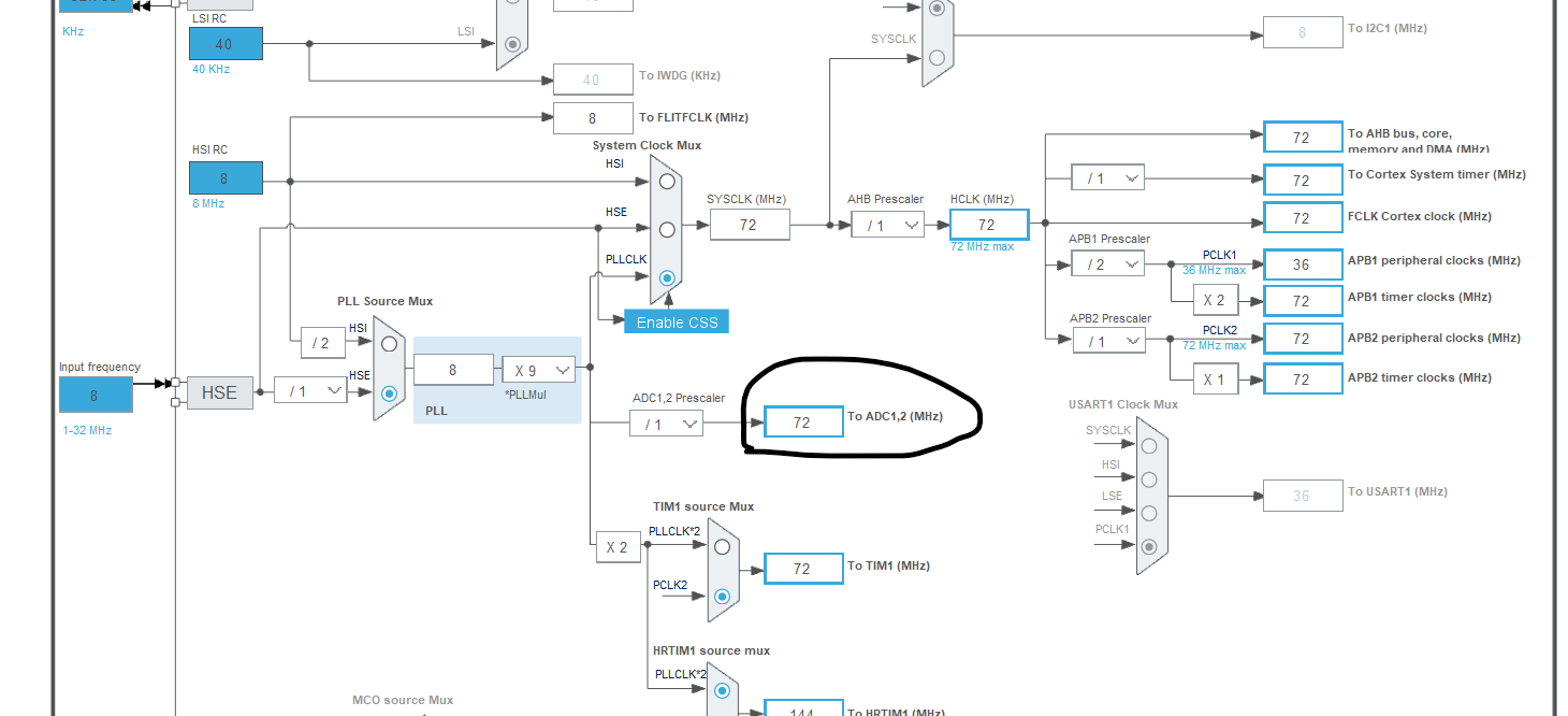Issue With Adc Conversion Time Stmicroelectronics Community