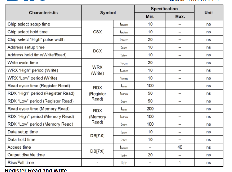 Solved Issue Writing 32 Bit Ahb Transaction To 8 Bit Fsmc Stmicroelectronics Community