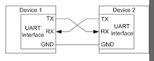 Solved Uart Message Not Receiving In Esp32 From Stm32 Stmicroelectronics Community