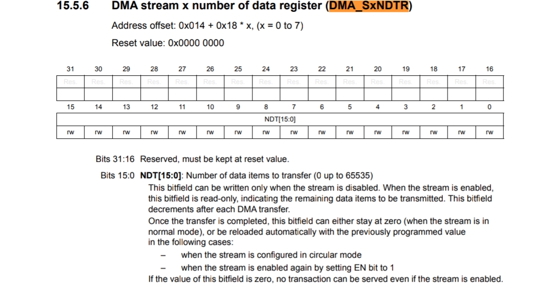 Solved Pointer To Cyclic Buffer At Stm32h7a3 Stmicroelectronics Community