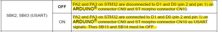 Solved Uart Message Not Receiving In Esp32 From Stm32 Stmicroelectronics Community 2430