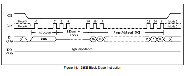 Solved: STM32WB QSPI FLASH - Winbond(W25N01GV) - STMicroelectronics Community