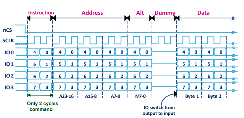 Solved: STM32WB QSPI FLASH - Winbond(W25N01GV) - STMicroelectronics Community