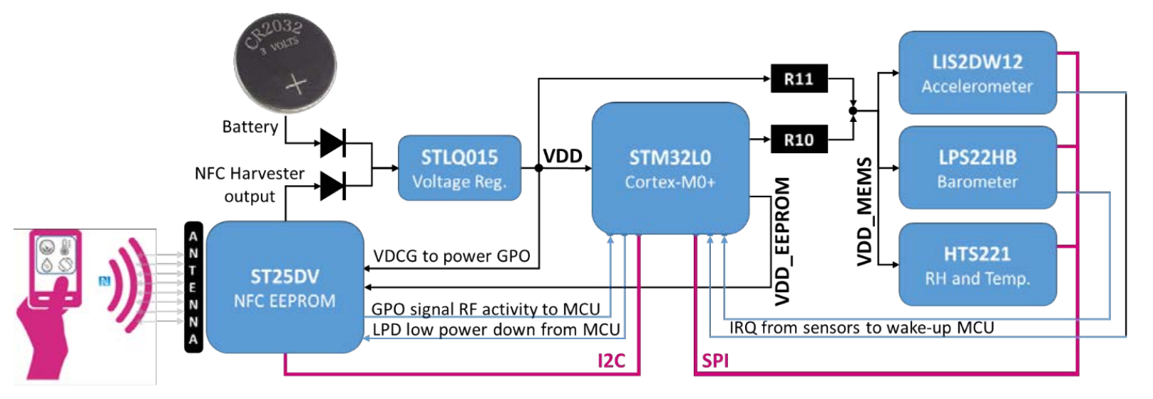 Solved: How can Sensors (SPI) be replaced？ - STMicroelectronics Community