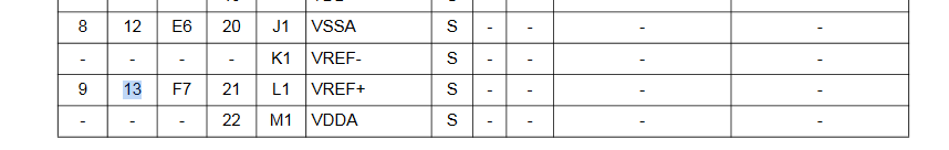 Solved: typo/unclear in stm32f411's datasheet - STMicroelectronics Community