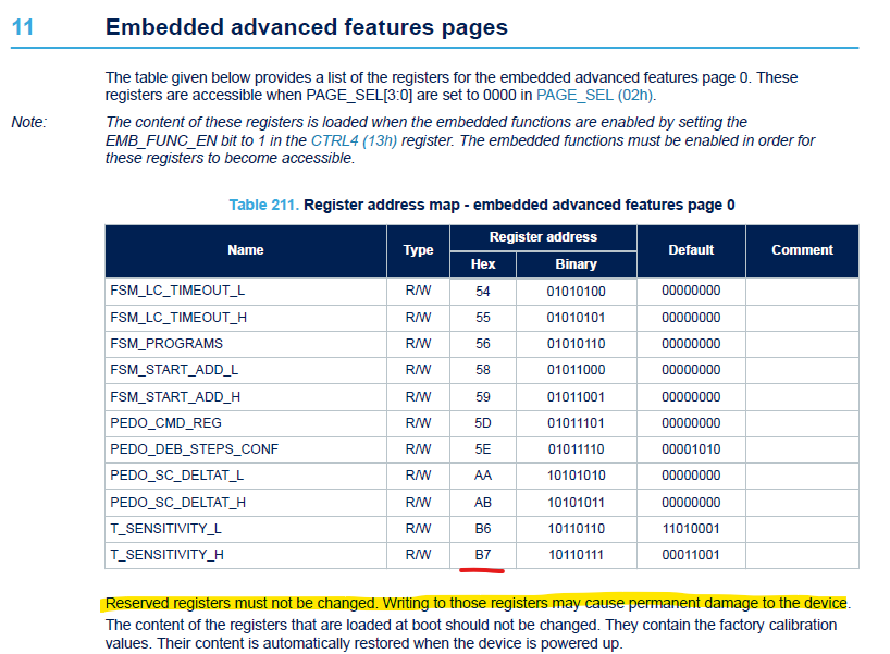 Solved Lis2dux12 Generated Header File From Unico Gui Ha Stmicroelectronics Community 8469