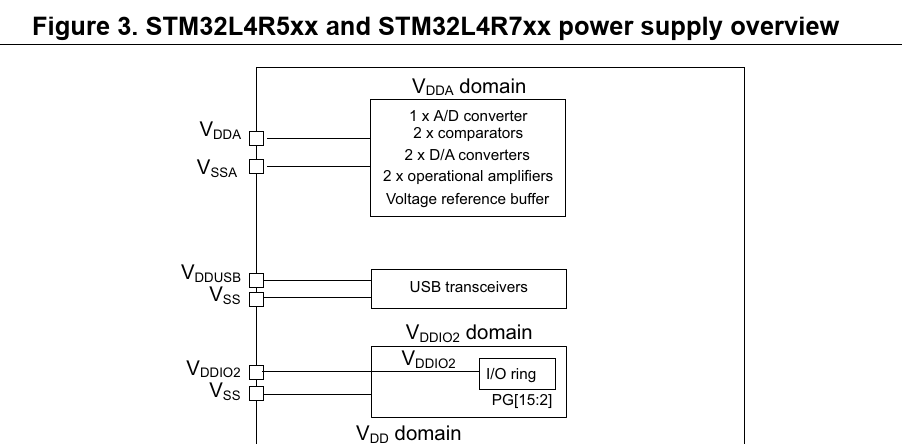 Solved: Processor crash on PG10 initialisation - STMicroelectronics Community