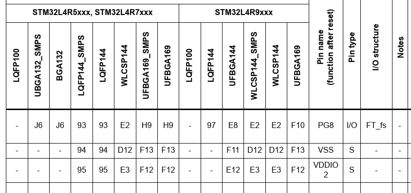 Solved: Processor crash on PG10 initialisation - STMicroelectronics Community