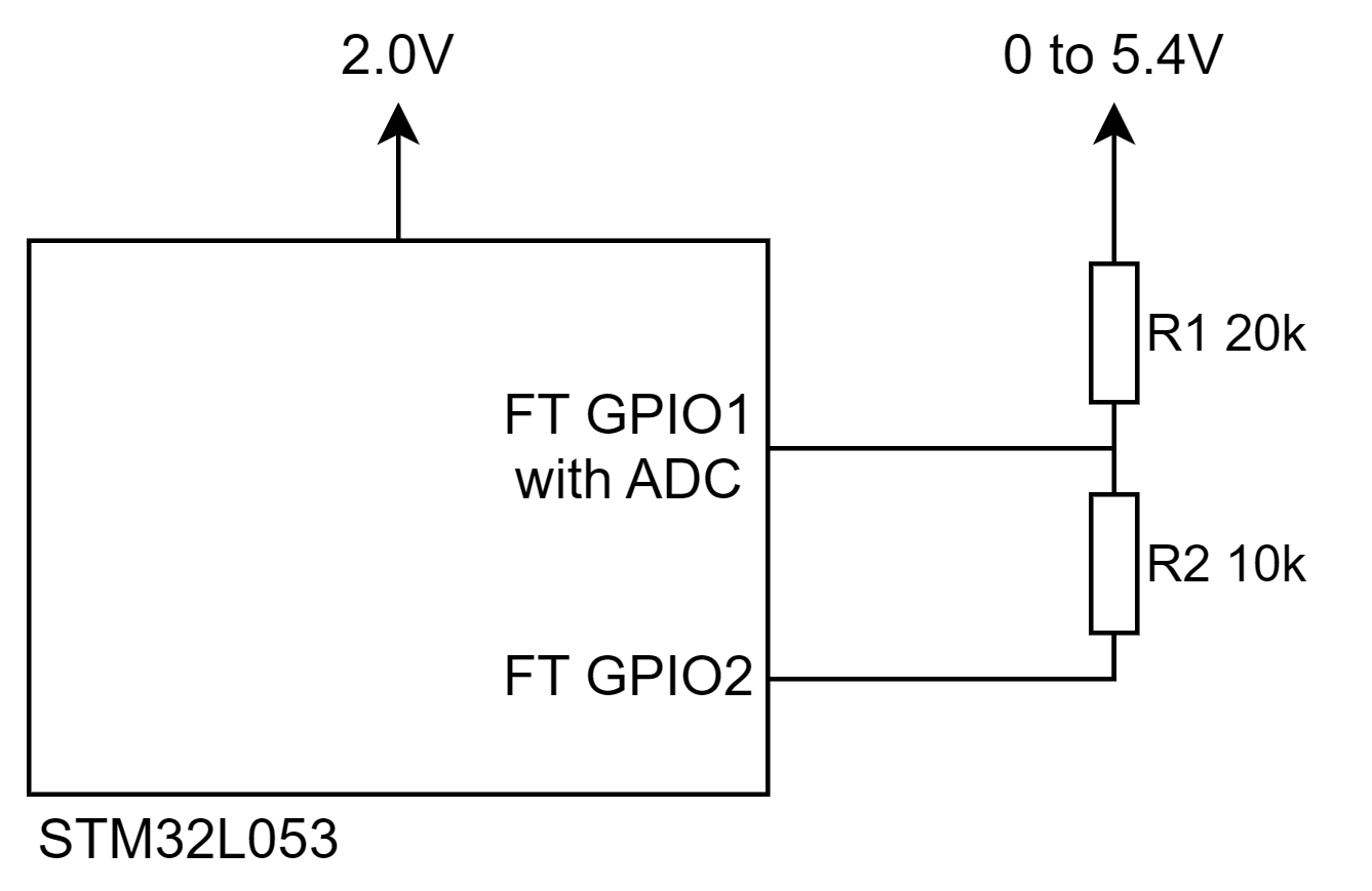Solved: Are STM32L0 FT pins 5V tolerant in Analog mode whe... - STMicroelectronics Community