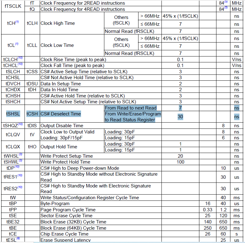 Solved: octospi configuration cubemx - STMicroelectronics Community