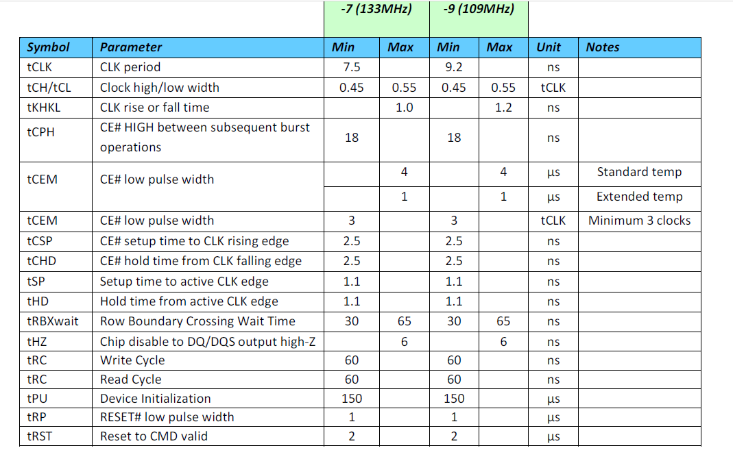 Solved: octospi configuration cubemx - STMicroelectronics Community