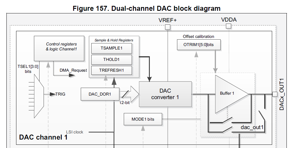 DAC via opamp follower - STMicroelectronics Community