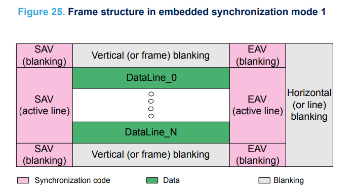 Stm32f439 I Have A Question Regarding Dcmi Av Ca Stmicroelectronics Community 