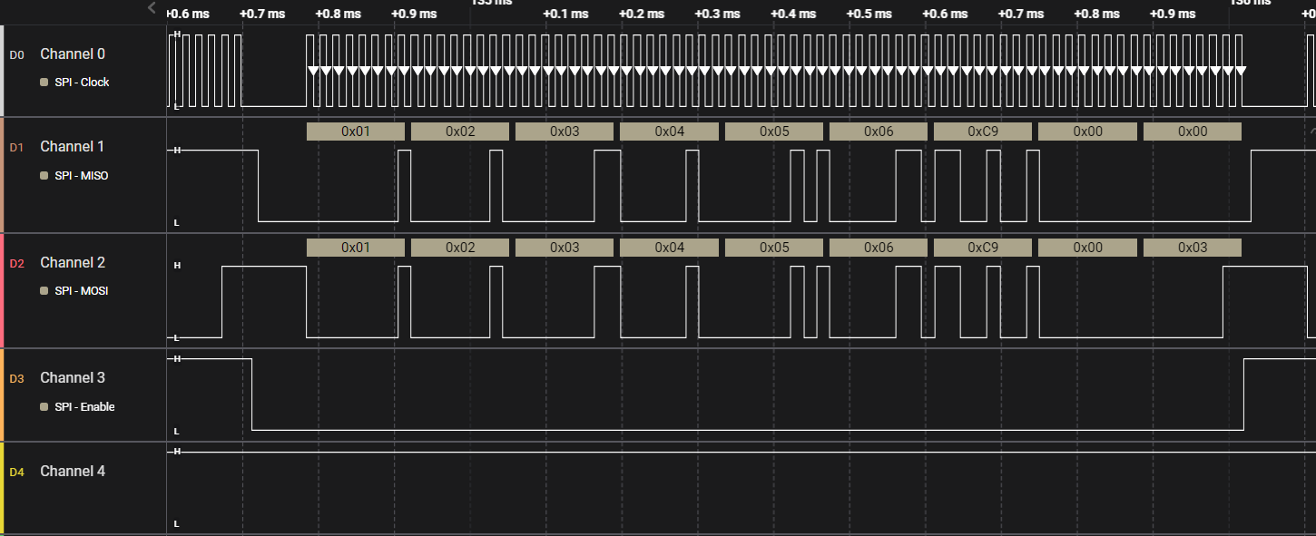 Solved Spi Slave Data Is Storing Incorrectly In Receive B Stmicroelectronics Community