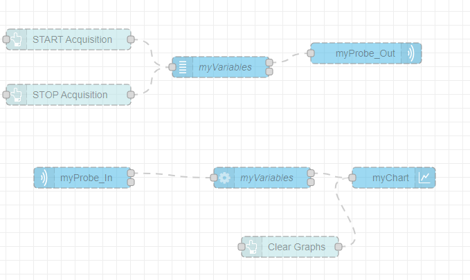 The Easiest Way To Visualise Serial Port In To Lin Stmicroelectronics Community 