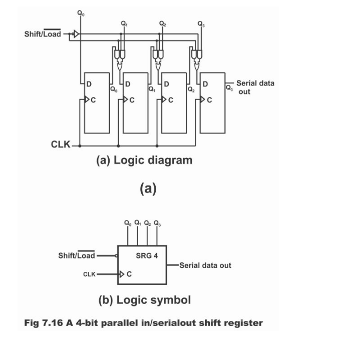 Solved: How DMA works in UART - STMicroelectronics Community