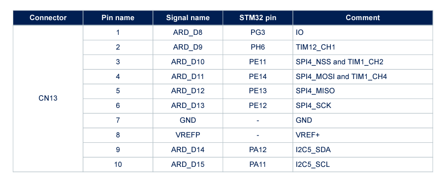 Solved: Serial Communication from ST-Link-V2 to print DMA ... - STMicroelectronics Community