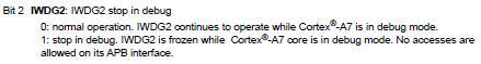 Solved: System reset during kernel debug - STMicroelectronics Community