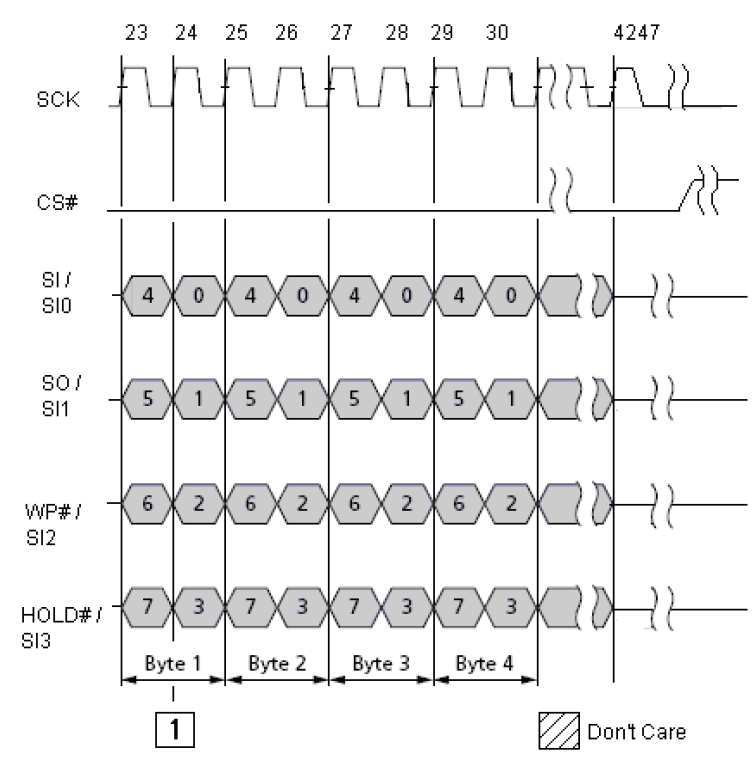 How to set up the OSPI peripheral to interface wit... - STMicroelectronics Community
