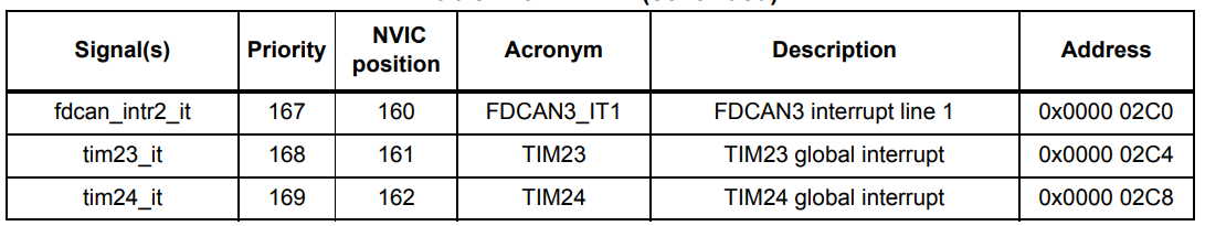 Jump To Bootloader From Application On Stm32h7 Dev Stmicroelectronics Community