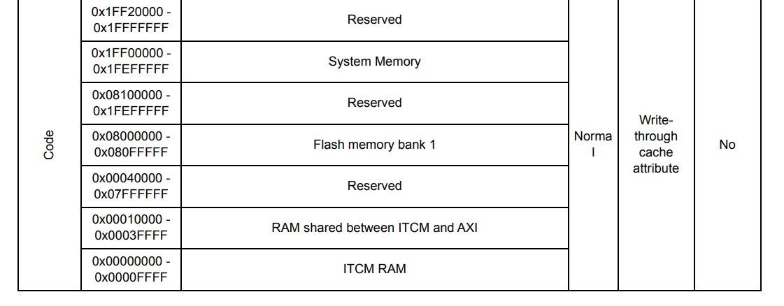 Jump To Bootloader From Application On Stm32h7 Dev Stmicroelectronics Community
