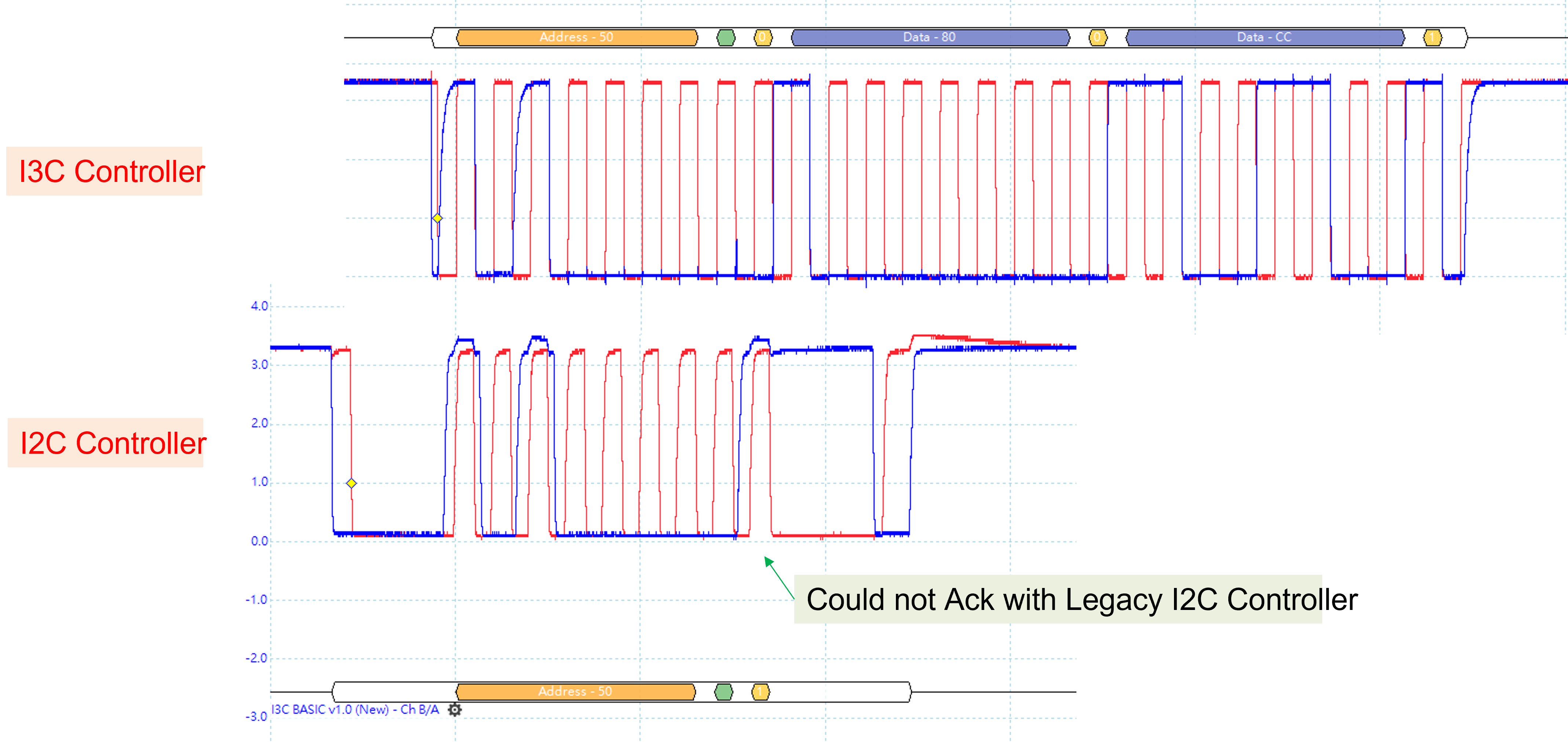 Solved Stm32h503rb I3c Target Address Nak Problem Stmicroelectronics Community