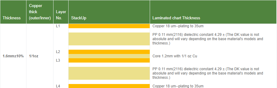 An Issue With The Custom Hardware In P2p And Loraw Stmicroelectronics Community