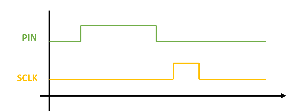 1 Bit Spi Data Sending Stm32f7 Stmicroelectronics Community