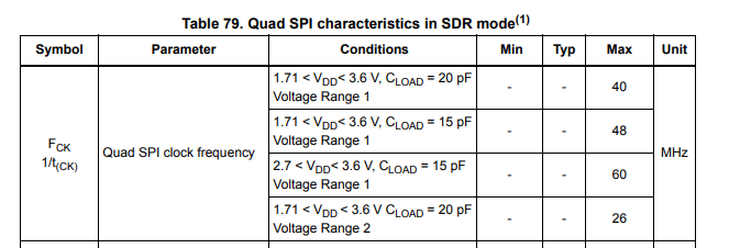 Solved: How to run my programs in QSPI FLASH? - STMicroelectronics Community