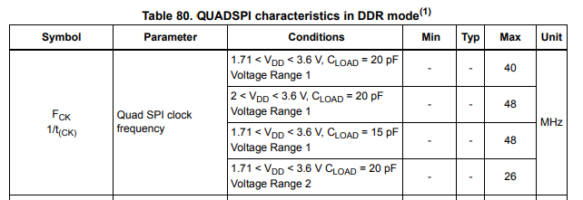Solved How To Run My Programs In Qspi Flash Stmicroelectronics Community 