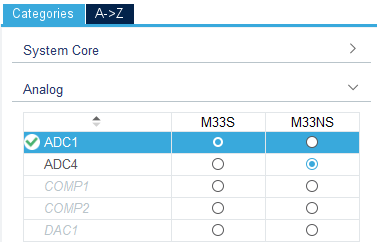 Solved: Facing issue in read ADC with GPDMA in STM32U585Z... - STMicroelectronics Community